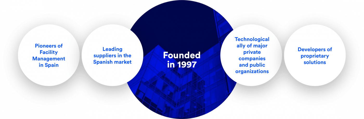 About - Fama Systems